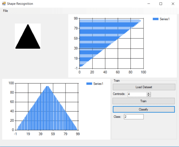 Shape Recognition/Grouping using K-Means - DevInDeep