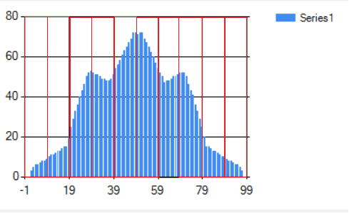 Shape Recognition/Grouping using K-Means - DevInDeep