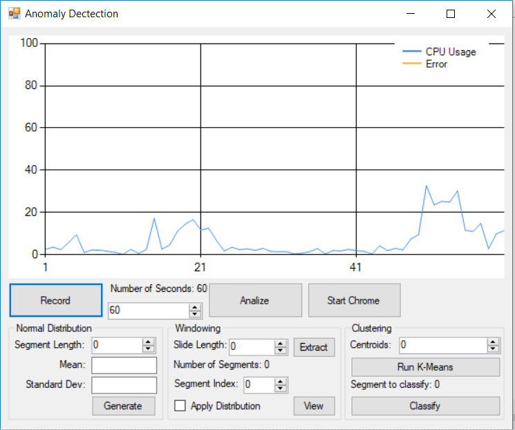 Anomaly Detection on CPU waveform using K-Means - DevInDeep