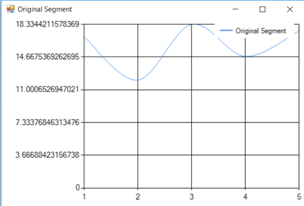 Anomaly Detection on CPU waveform using K-Means - DevInDeep