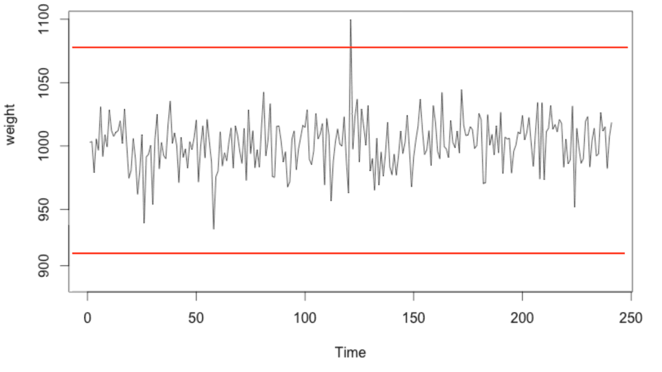 Anomaly Detection on CPU waveform using K-Means - DevInDeep