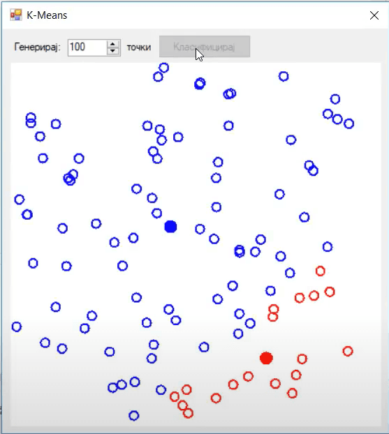 Visualizing K Means Clustering How K Means Algorithm Works Devindeep