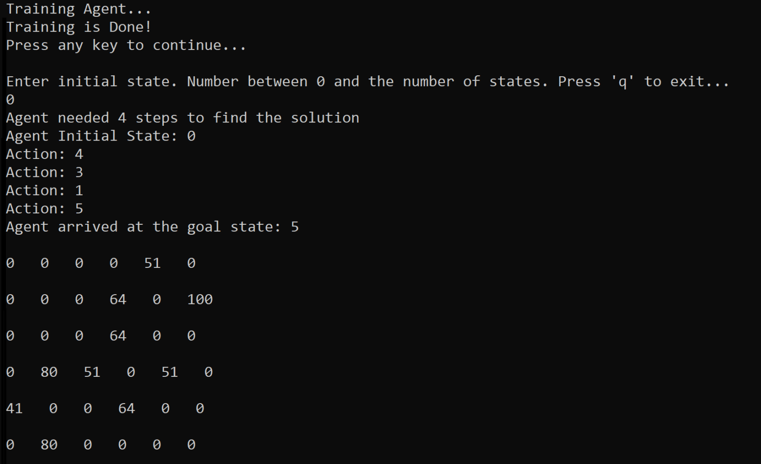 How to implement Q Learning algorithm in C# with source code - DevInDeep