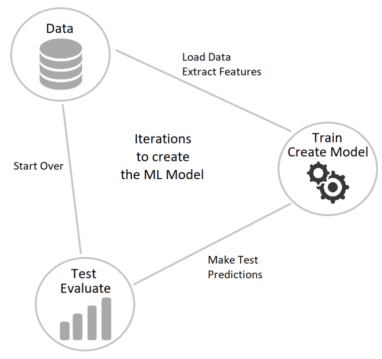 How to build ML.NET Pipeline using C# Tutorial - DevInDeep